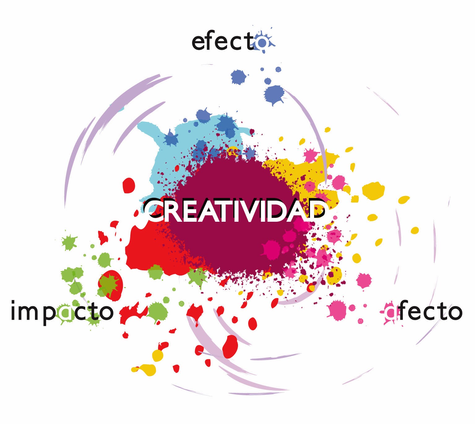 ARTEMISSAGE: DE LA CREATIVIDAD. I PARTE