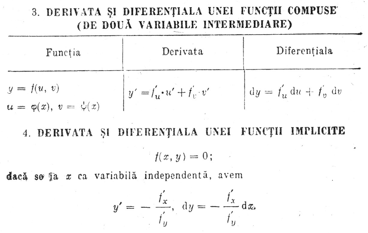 tabele matematice uzuale online: Analiză matematică. Derivata şi ...
