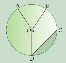 Rumus Cara Mencari Panjang Busur, Rumus Luas Juring dan Rumus Luas ...