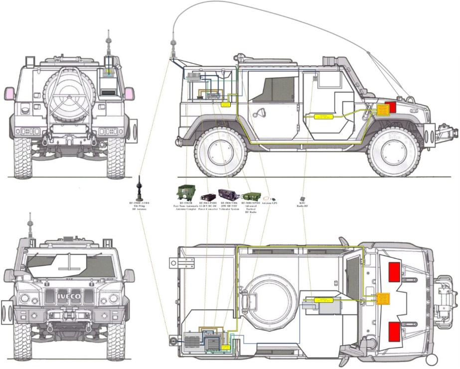 SI VIS PACEM, PARA BELLUM: L'Iveco LMV, Light Multirole Vehicle ...