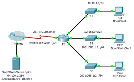 Switching y routing CCNA: Introducción a redes: Capítulo 8: Asignación ...