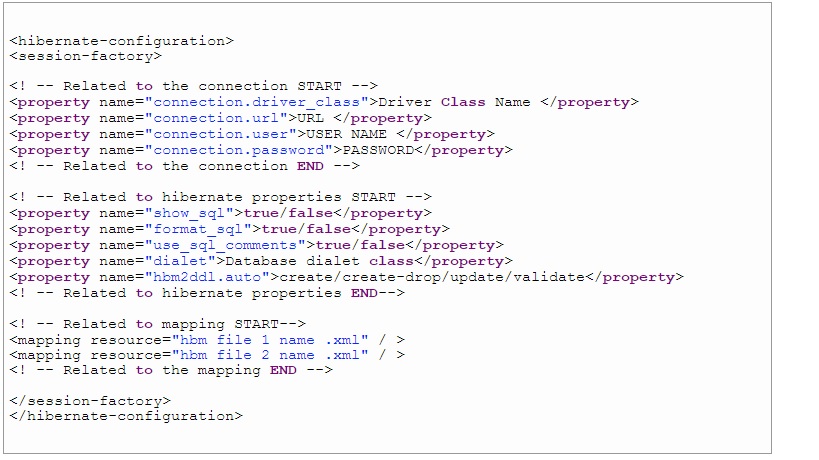 TeachToJava: What is Hibernate configuration file?