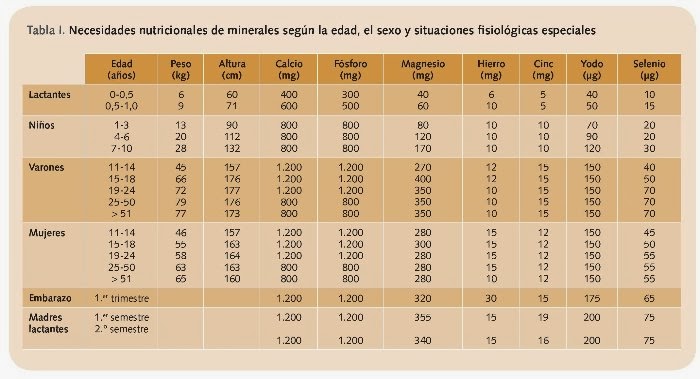 Suplementos alimenticios : 2013