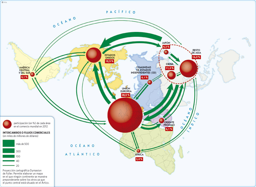 Las actividades comerciales y los flujos de intercambio
