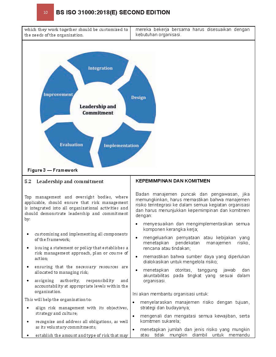 STANDARD MANAJEMEN RISIKO: ISO 31000 2018 SECOND EDITION BILINGUAL