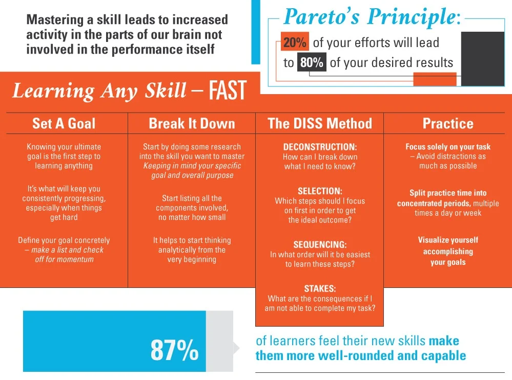 How To Benefit From Lifelong Learning (infographic)