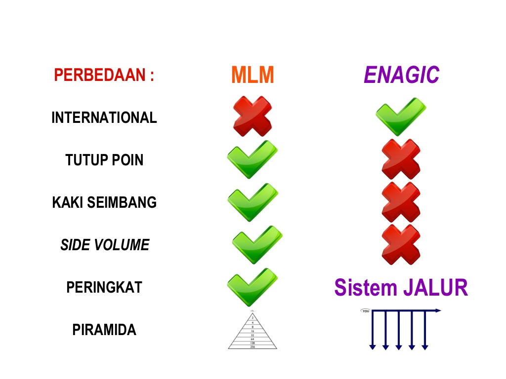 KanGen Water Jakarta (Independent Distributor Enagic Indonesia ...