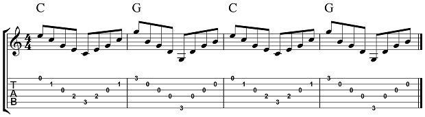 Easy Guitar Fingerpicking Patterns | Creative Guitar Studio