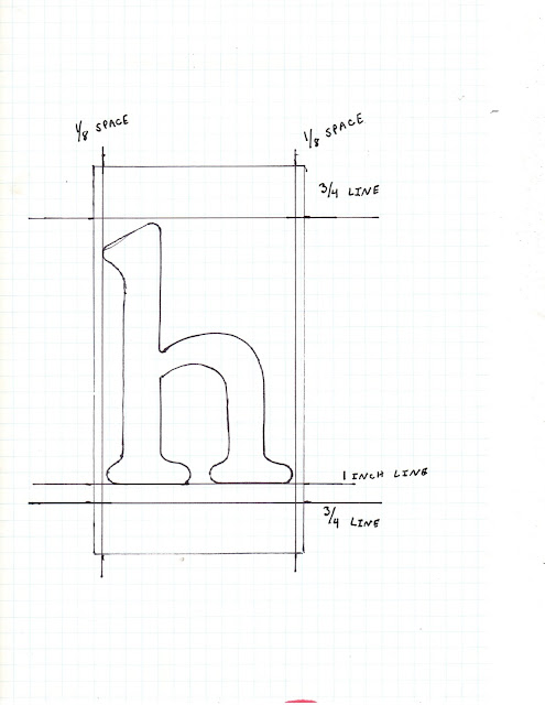 HoneyBadger Woodworks : The Unconventional Woodworker: How To Make DIY ...