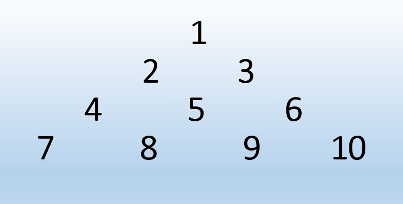 Write A Program To Print The Following Pattern Using Loop In C Language Aspnet Developer Code