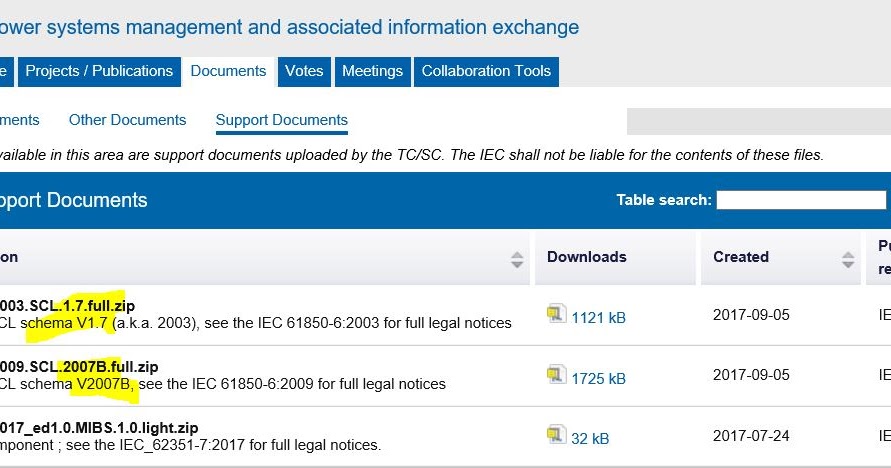 News On Iec 61850 And Related Standards First Document Of Series Iec 61850 Published As Edition
