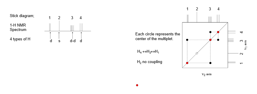 ORGANIC SPECTROSCOPY INTERNATIONAL: EXAMPLES OF COSY NMR