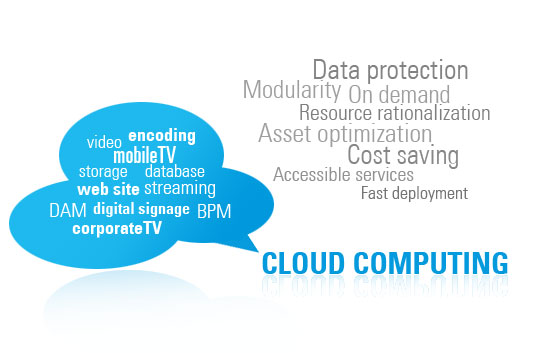 Cloud Storage Solutions in Hyderabad | Cloud Computing Solutions in ...