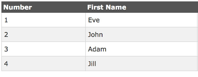 HTML TABLE (+FORMATTING) - Supercoders | Web Development and Design | Tutorial for Java, PHP ...
