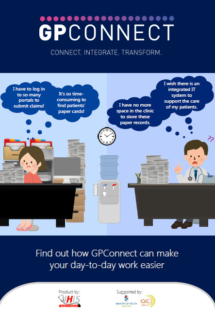 If Only Singaporeans Stopped to Think: GPConnect IT glitch: Who is ...