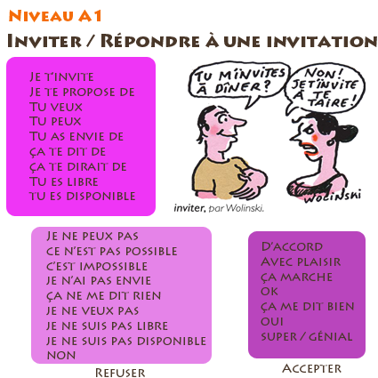 Fou de Liens : Inviter, accepter ou refuser une invitation