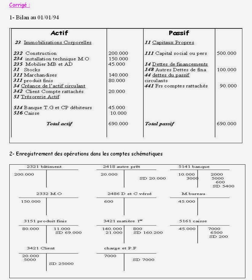 Resumé et Exercices Corrigés de Comptabilité: Resumé et exercices ...