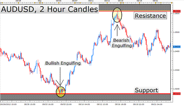 Mql4 Indicator How To Trade False Breakout