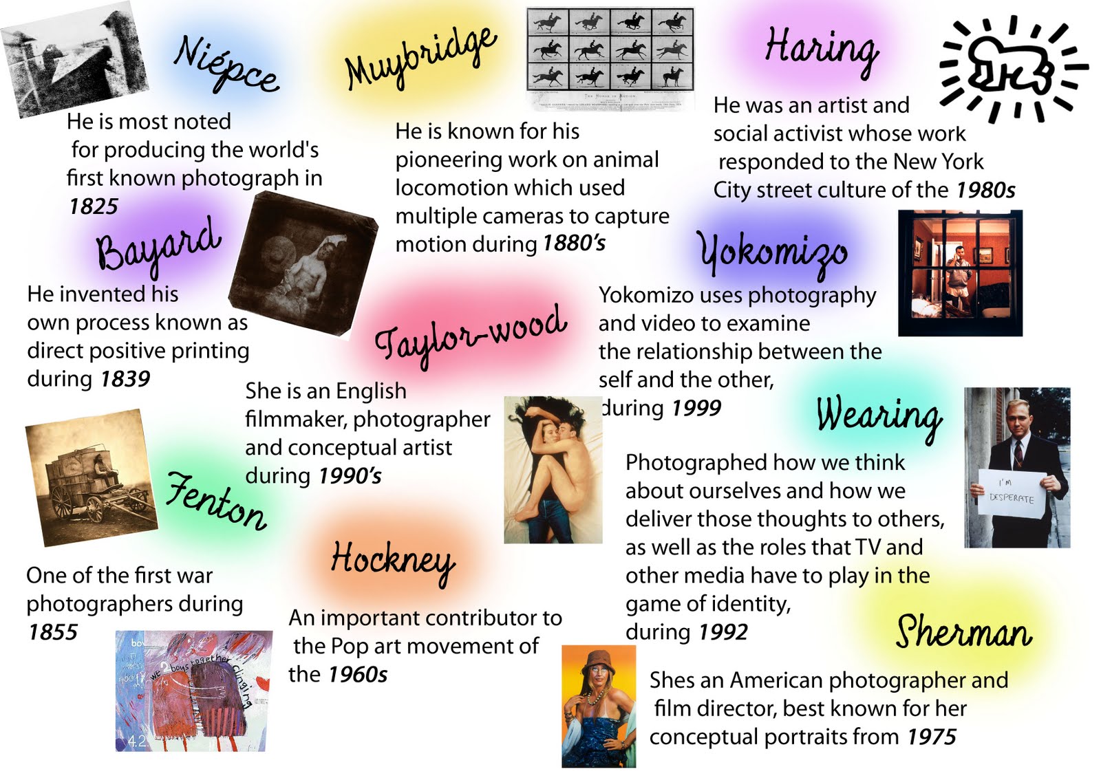 Alice Davis- A-level Photography: Timeline Task!