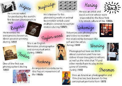 Alice Davis- A-level Photography: Timeline Task!