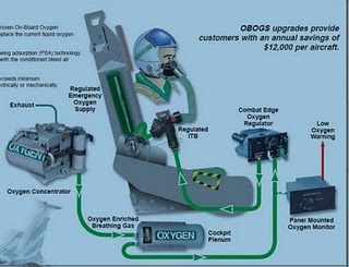 Poderío Militar: SISTEMA DE OXIGENO BAJO INVESTIGACIÓN