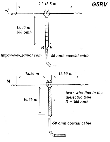 HAM Antenna Resources and Informations: Sep 26, 2013