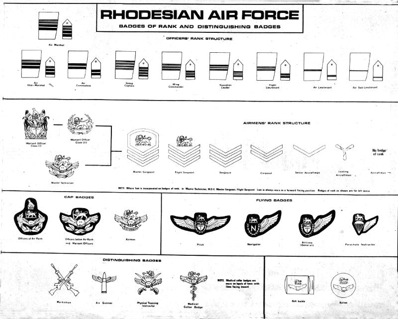Our Rhodesian Heritage: A Pride of Eagles (Supplement)