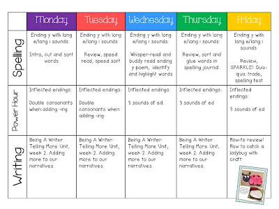 Susan Jones Teaching: First ever visual plans!!