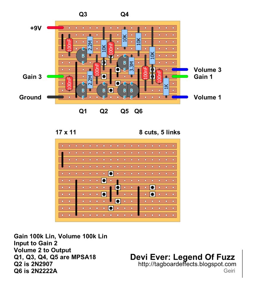 Guitar FX Layouts: Devi Ever Legends of Fuzz