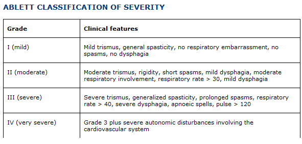 PG Medic: Tetanus : ABLETT classification of severity