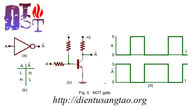Các cổng Logic cơ bản