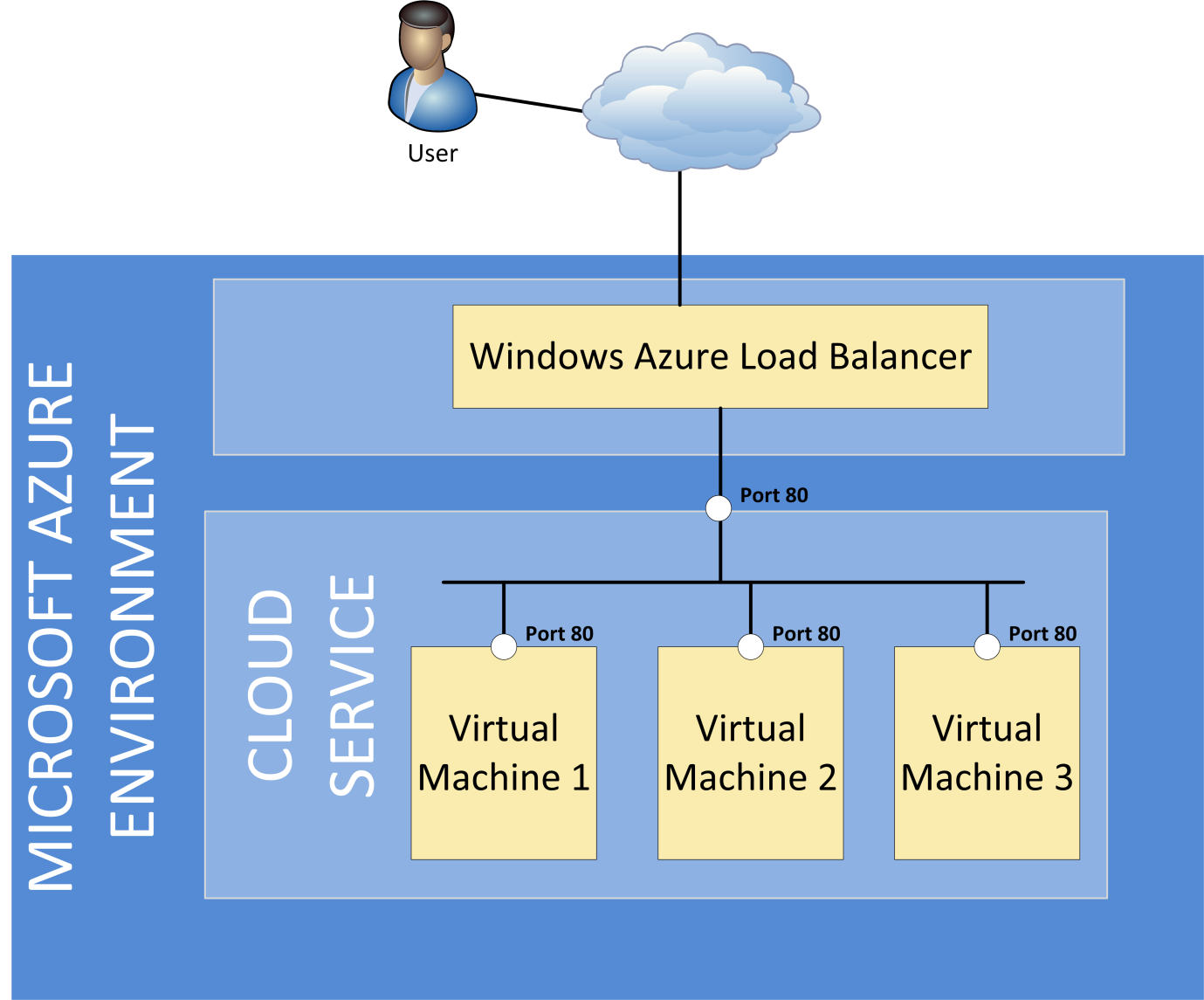 load balance - Thai News Collections