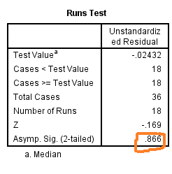 STATISTICS AND RESEARCH: Uji Autokorelasi (Runs Test)
