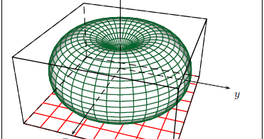 PStricks : applications: Sections d'un tore fermé par un plan (avec pst ...