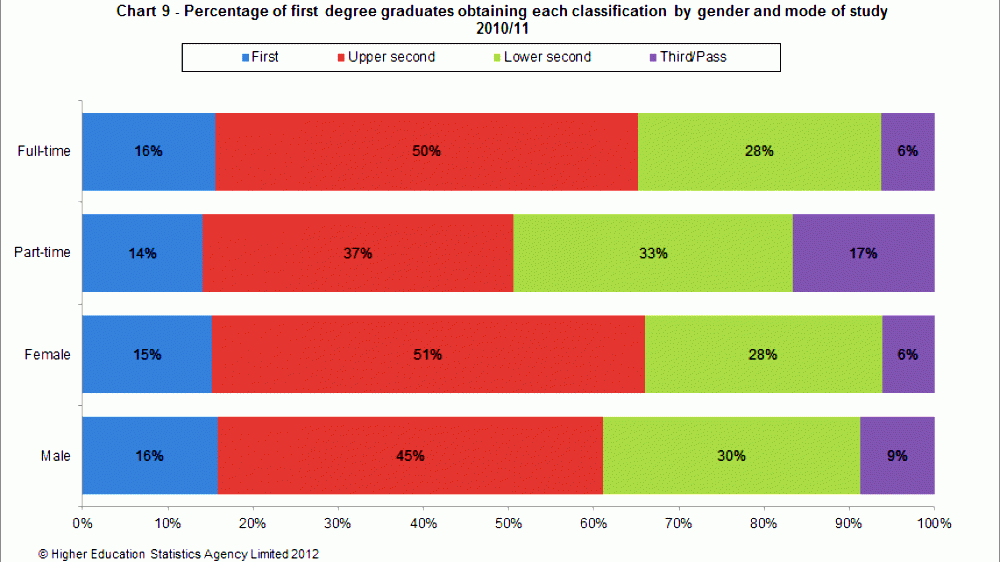 British undergraduate degree classification