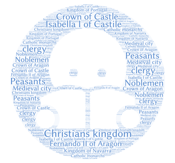 CeipToursScience5: UNIT 6 SOCIAL SCIENCE: THE CHRISTIAN RECONQUEST