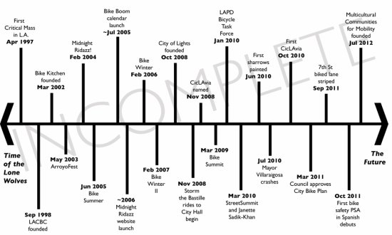 Urban Adonia: Experimenting with Para-Ethnography in Los Angeles