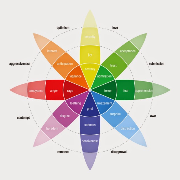 Modeling Categories with Breadth and Depth | R-bloggers
