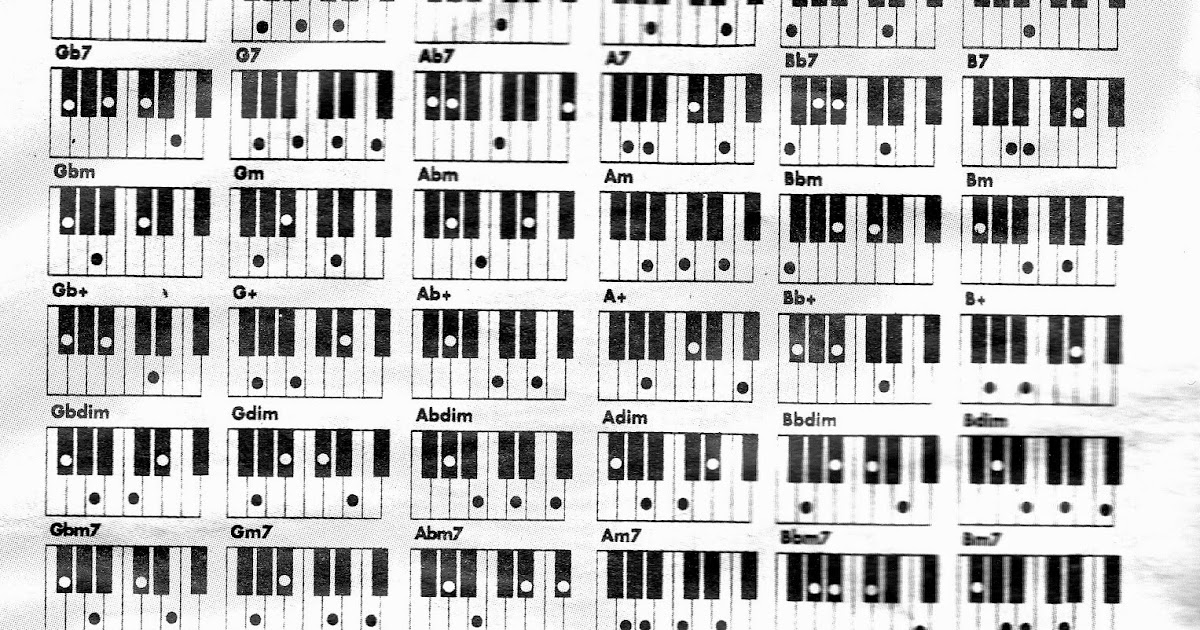 Otomotif dan Musik: Chord Keyboard