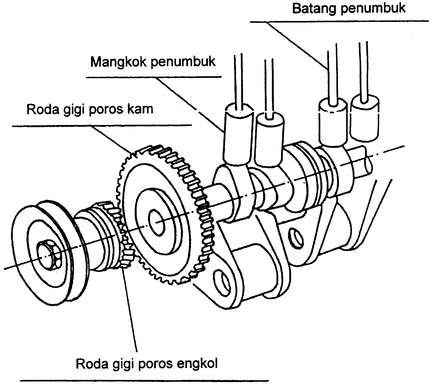 Jenis-jenis penggerak poros kam