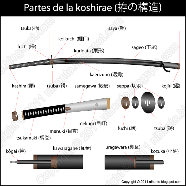 Nihonto: la espada japonesa: Partes de la espada japonesa