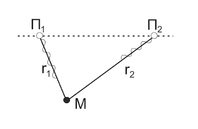 PHYSIC LESSONS: ΣΥΜΒΟΛΗ ΔΥΟ ΚΥΜΑΤΩΝ ΣΤΗ ΕΠΙΦΑΝΕΙΑ ΥΓΡΟΥ
