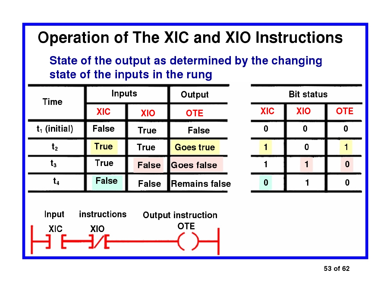Industrial Automation Tutorial - Technocrat Automation: Industrial ... Industrial Automation Tutorial - Technocrat Automation: Industrial ...