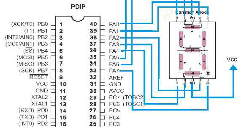 ANAK TEKNIK BERBAGI: Rangkaian Project Seven Segment dengan IC Atmega 8535