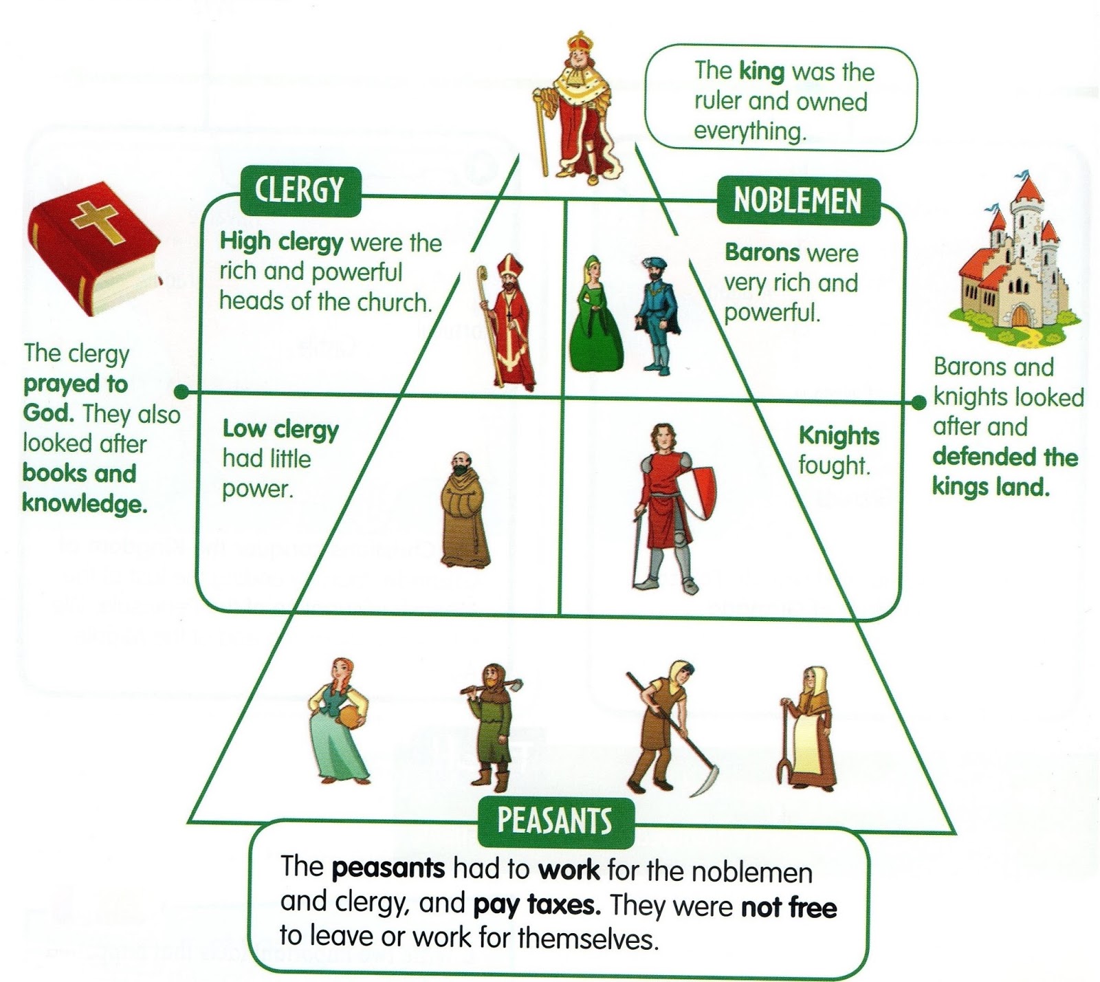 Gazpacho is not tomato soup: Social Sciences. Unit 5. What was life ...