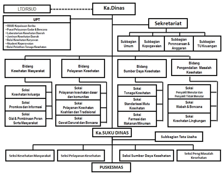 9. Mengenal Pemda DKI
