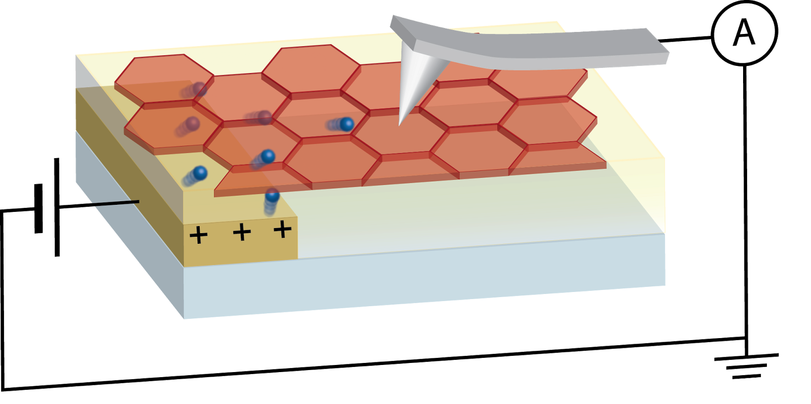 A Plastic Electronics PhD: Conductive Atomic Force Microscopy - The Basics