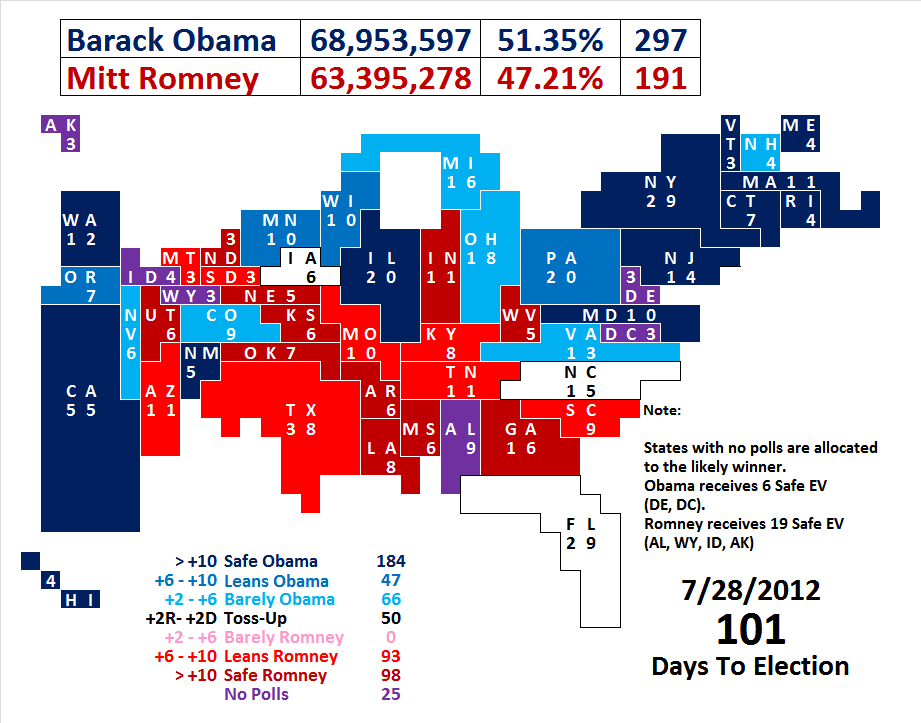 Electoral Math