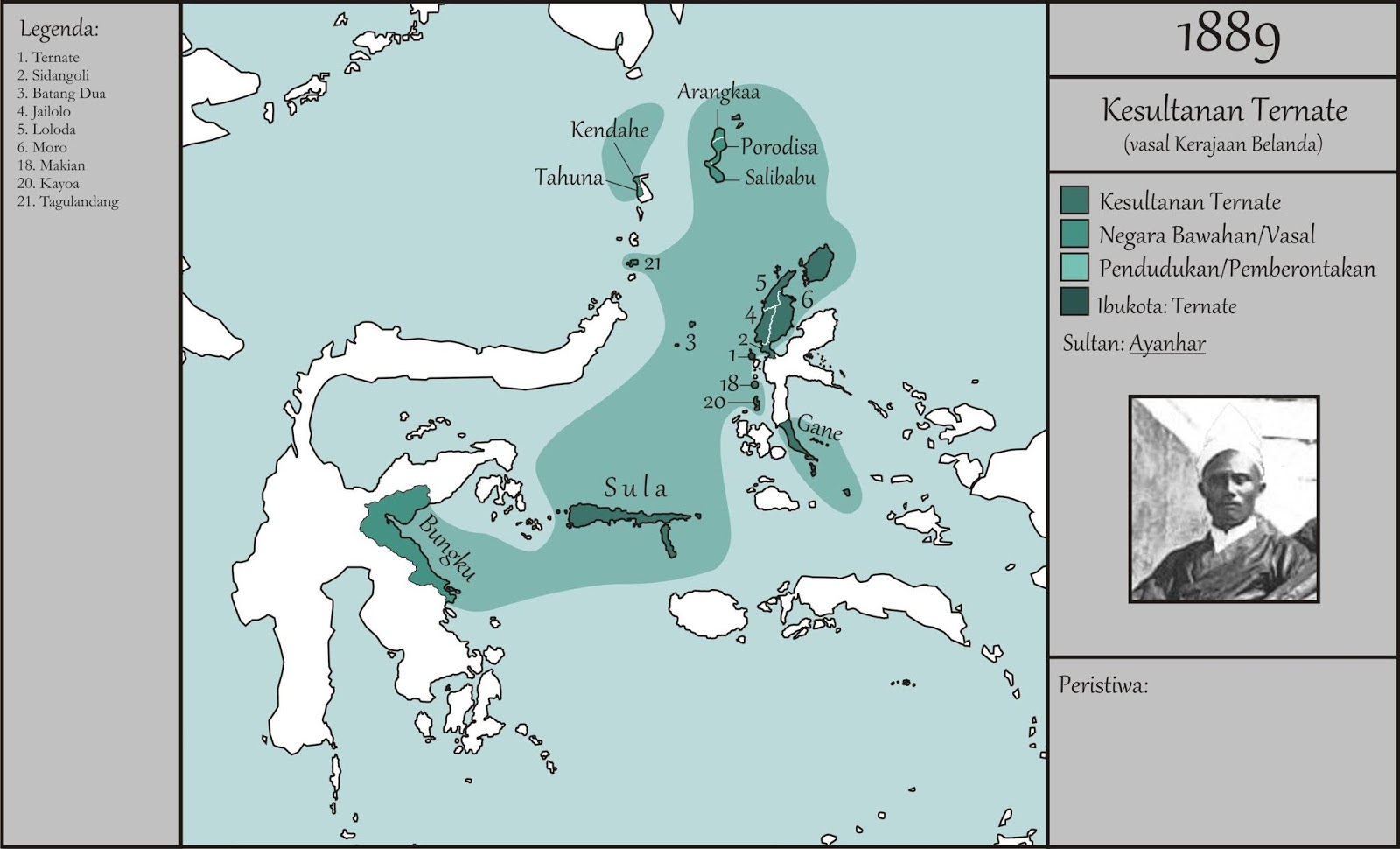 Sejarah Kerajaan: Sejarah Kesultanan Ternate