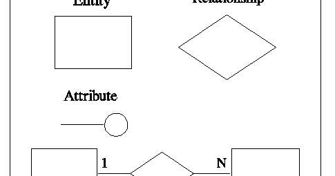 Entity Relationship Diagram Made Easy ~ Gadgets Talk and Life